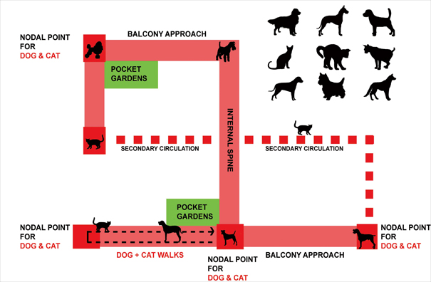 SPCA @ Tsing Yi - Barrie Ho's Architecture Website