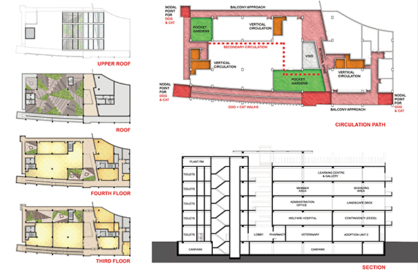 SPCA @ Tsing Yi - Barrie Ho's Architecture Website